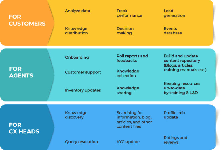 Unleash The Power of Engagely’s Knowledge Base Builder for Designing an ...