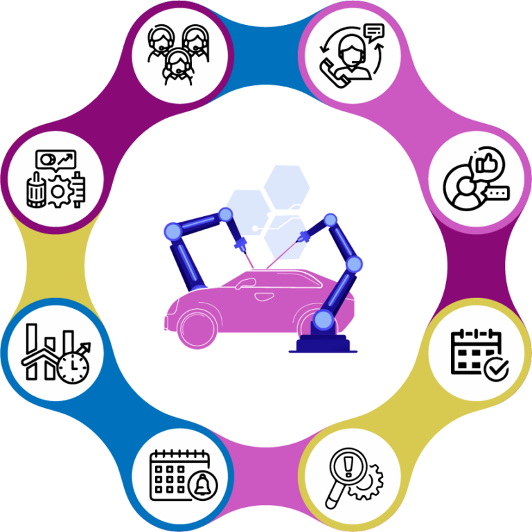 Driving into the Future: How Generative AI and Bots Are Revolutionizing ...