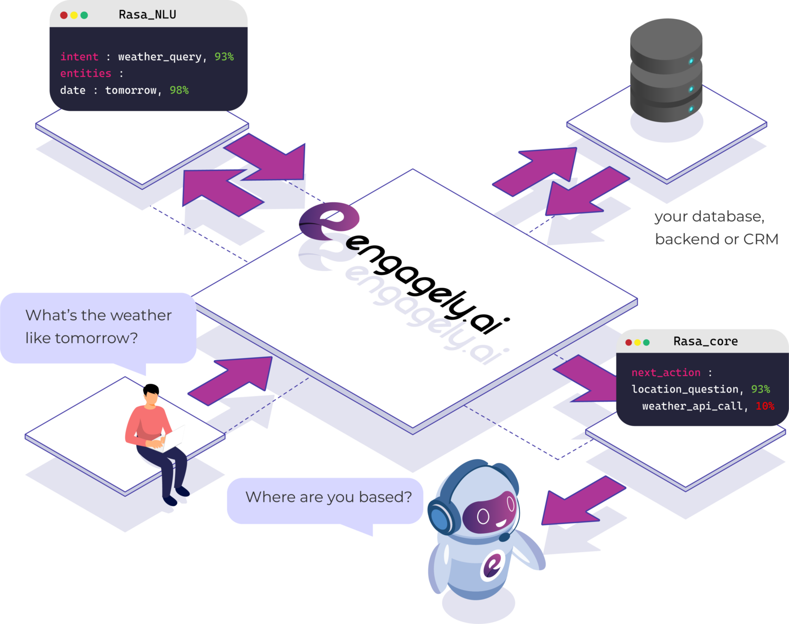 Scaling Language Models and Intent Entity Models: A Glimpse into Tech Marvels Landscape! - Engagely