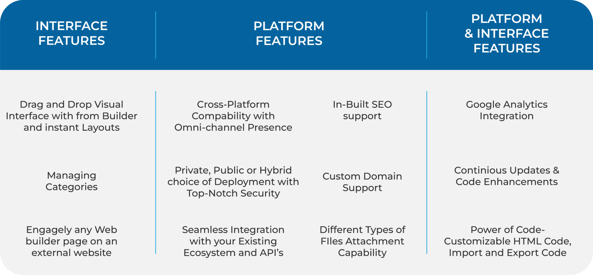 Unleash the power of Engagely’s Knowledge Base Builder for designing an ...