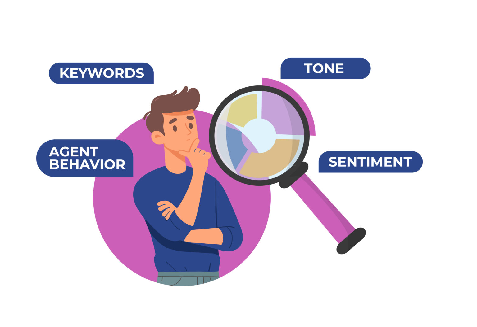 What is Call Audit in Contact Center Modernization and Why Is It ...